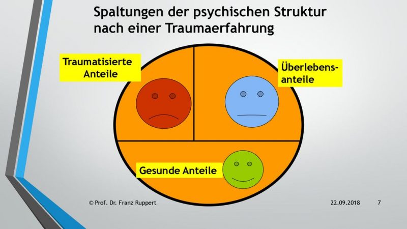 Wie Trauma dein ganzes Leben auf den Kopf stellen kann - Jeder hat Angst